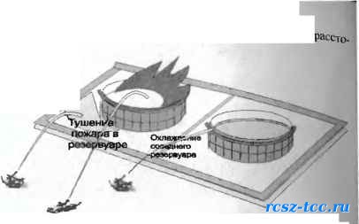 Тушение пожаров нефти. Телекоммуникации